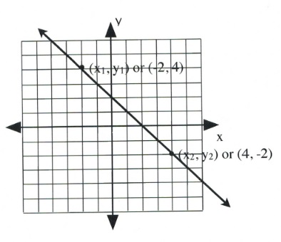 3.3 Slopes and Their Graphs – Intermediate Algebra (Convert to MathJax)