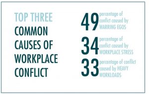 Unit 30: Conflict Resolution Strategies – Communication at Work