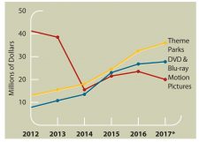 Unit 36: Graphic Illustrations and The Infographic – Communication at Work