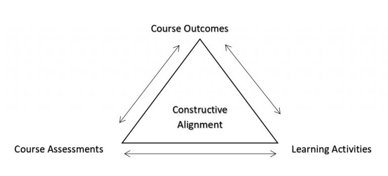 4. COURSE DESIGN & DELIVERY REVIEW – PROGRAM REVIEW : Curriculum Design ...