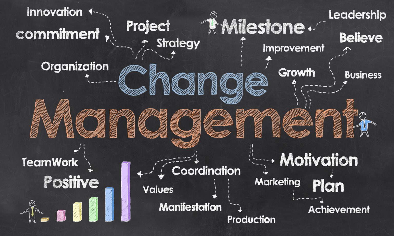 Change Management – HR Communication Handbook