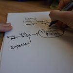 Choose Strategies For Active Learning – University 101: Study 