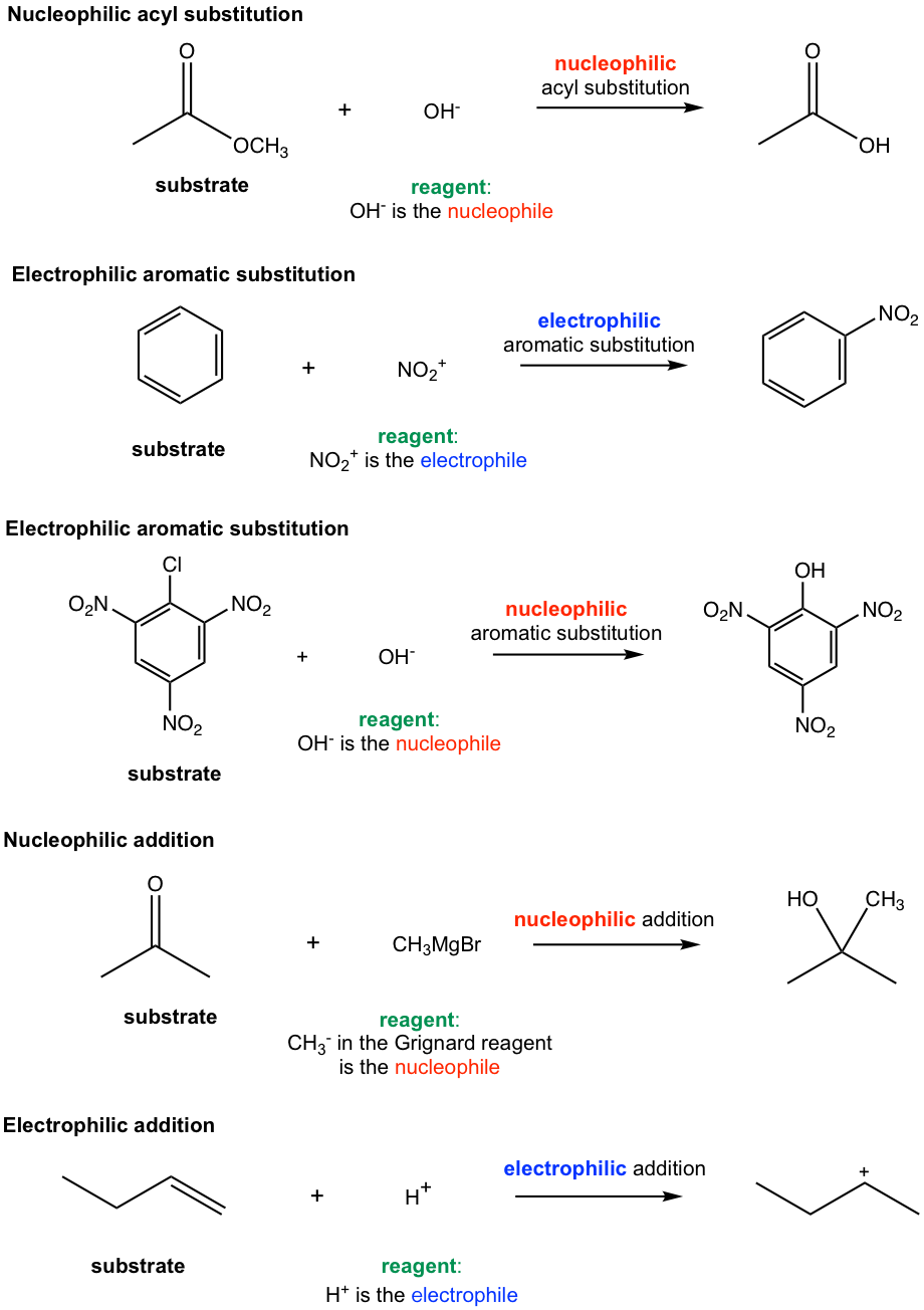 Special Topic: Types of Common Organic Reaction Mechanisms and ...