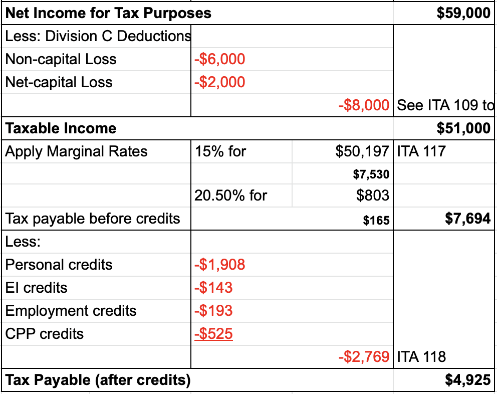 Net Income Calculation